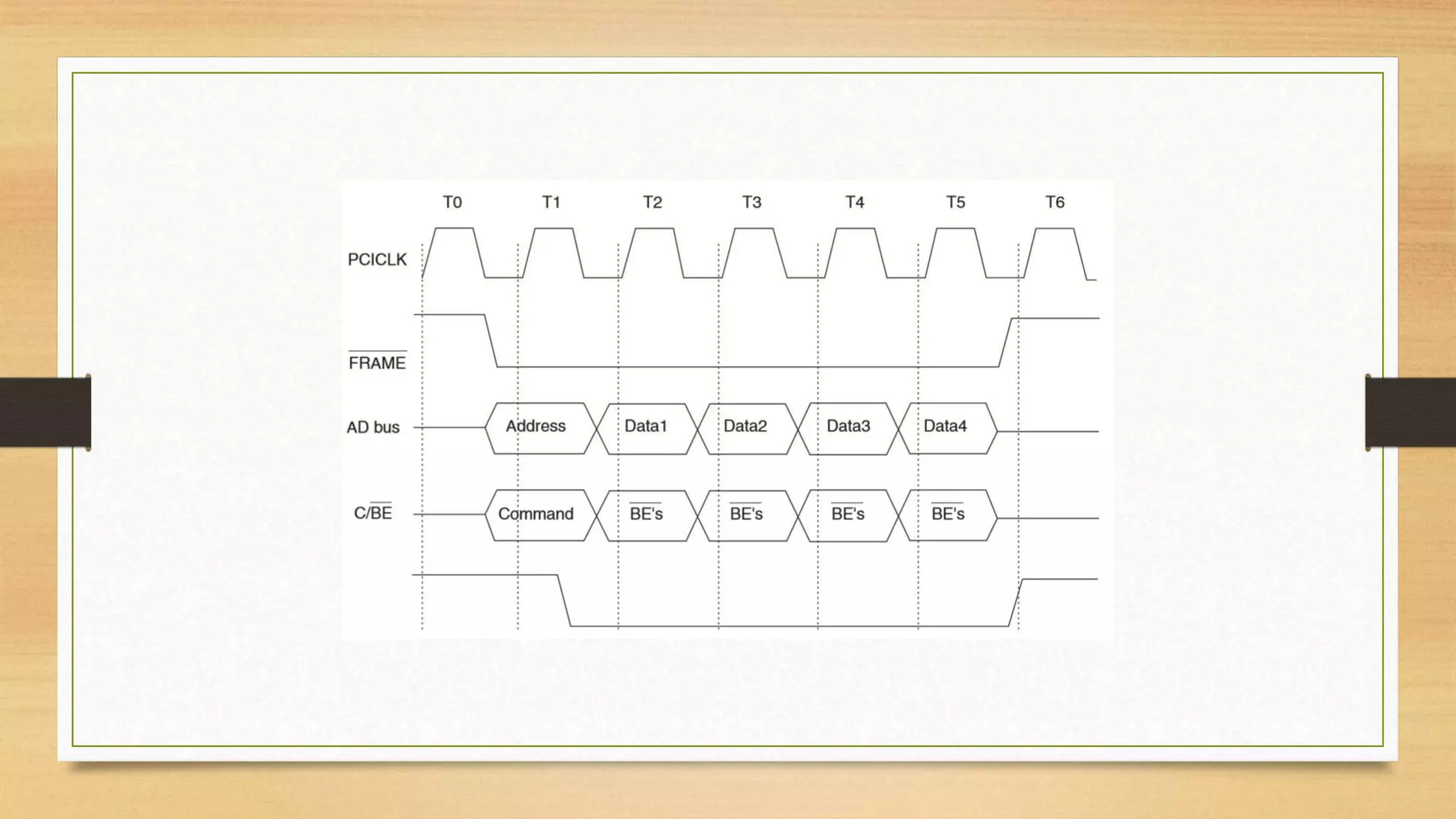 Peripheral Component Interconnect (PCI) | PPTX