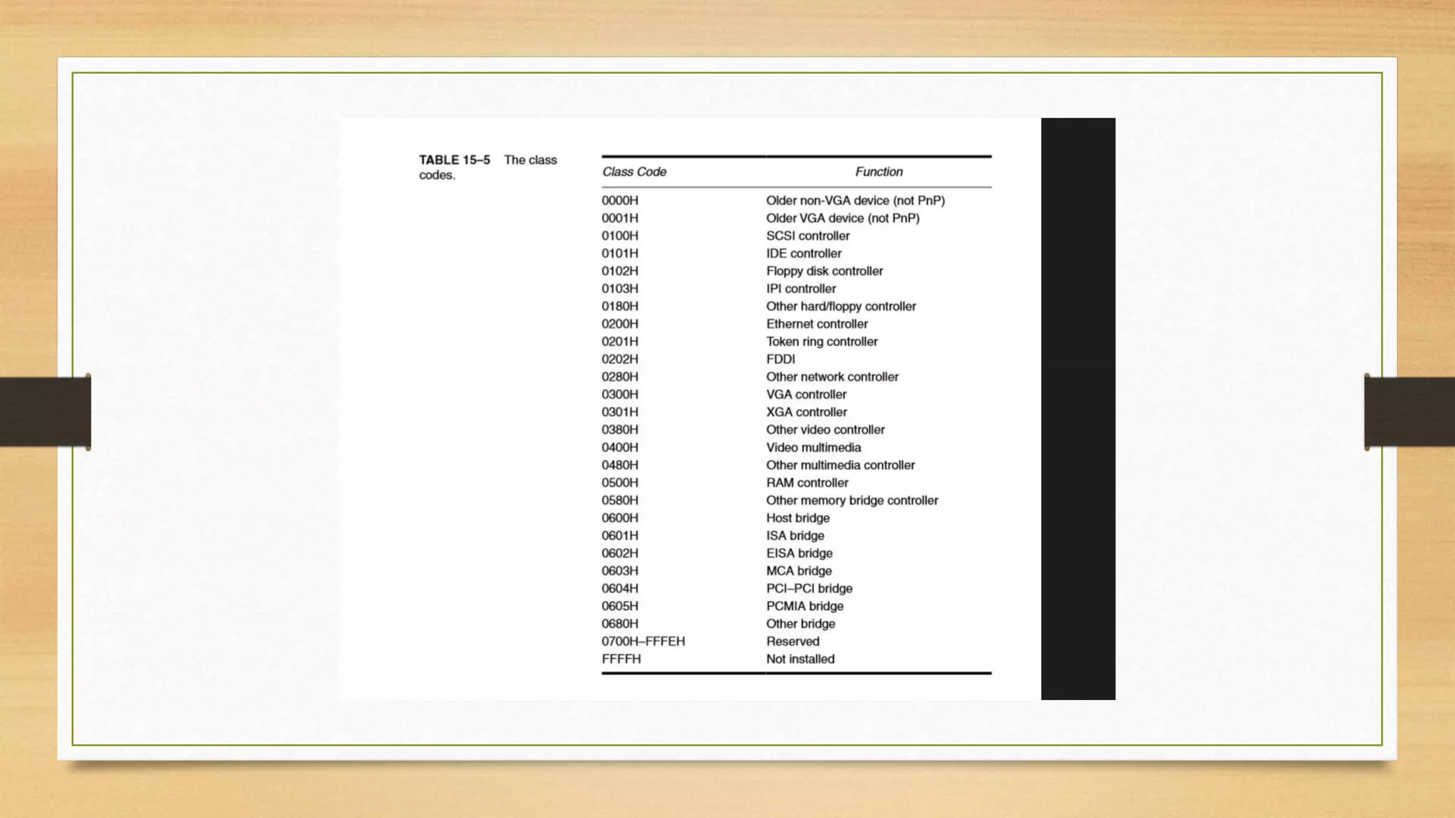 Peripheral Component Interconnect (PCI) | PPTX