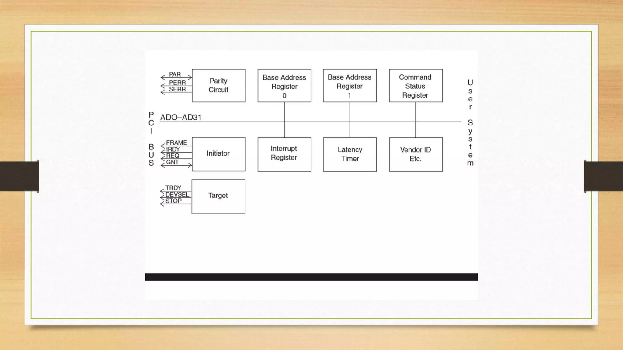 Peripheral Component Interconnect (PCI) | PPTX