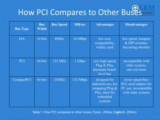 PCI.pdf