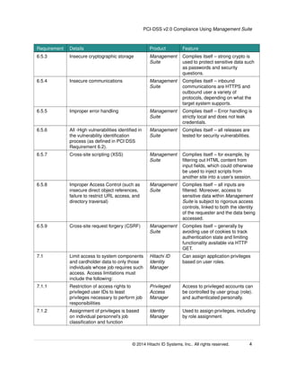 PCI-DSS Compliance Using the Hitachi ID Management Suite | PDF ...