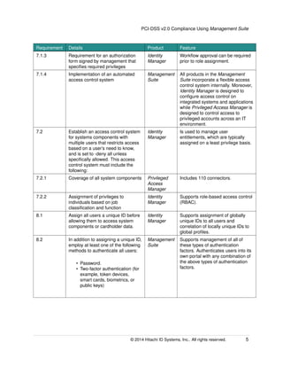 PCI-DSS Compliance Using the Hitachi ID Management Suite | PDF ...