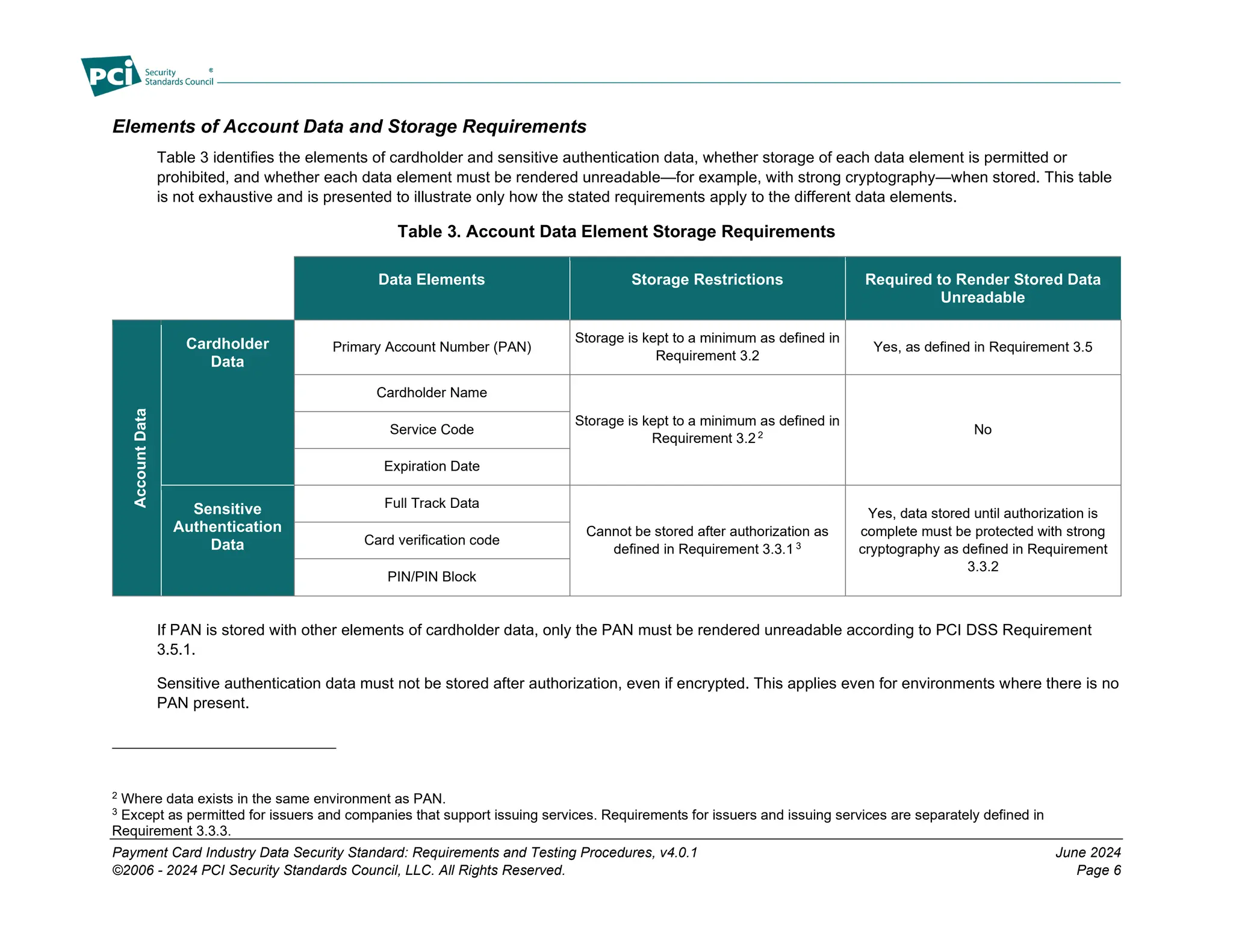 PCI-DSS-Data Security Standard v4.0.1.pdf