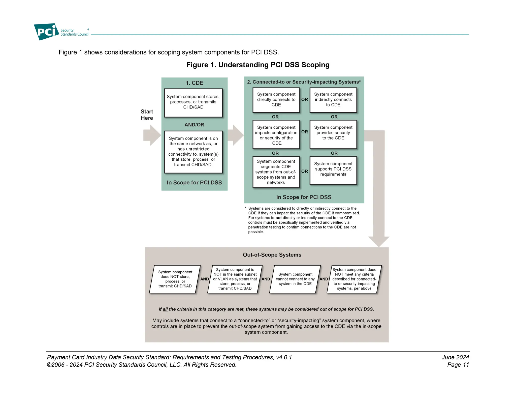 PCI-DSS-Data Security Standard v4.0.1.pdf