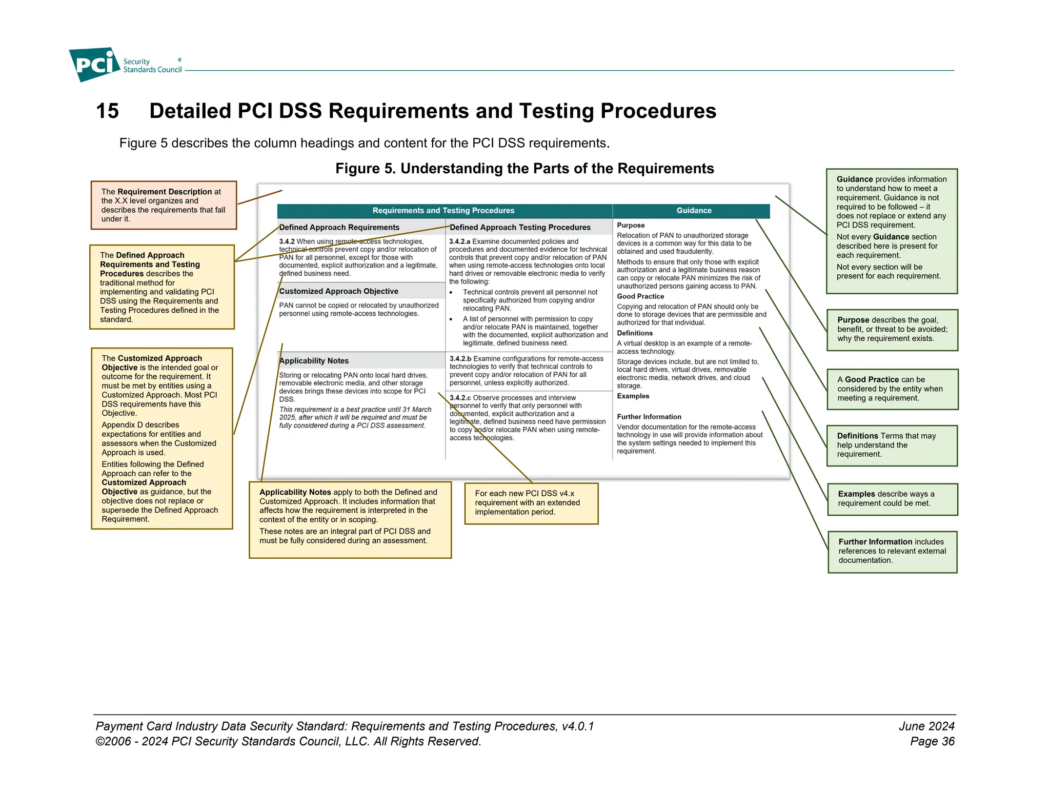 PCI-DSS-Data Security Standard v4.0.1.pdf