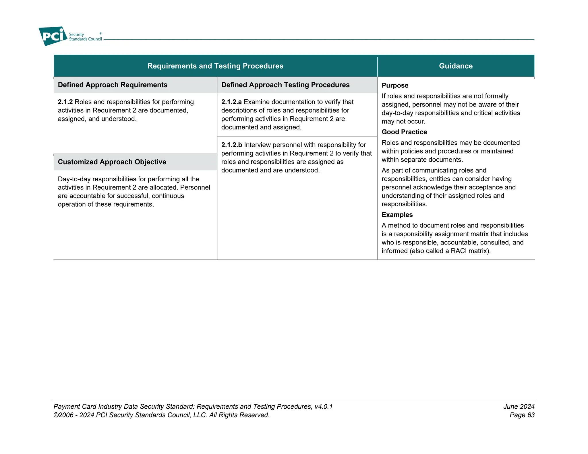 PCI-DSS-Data Security Standard v4.0.1.pdf
