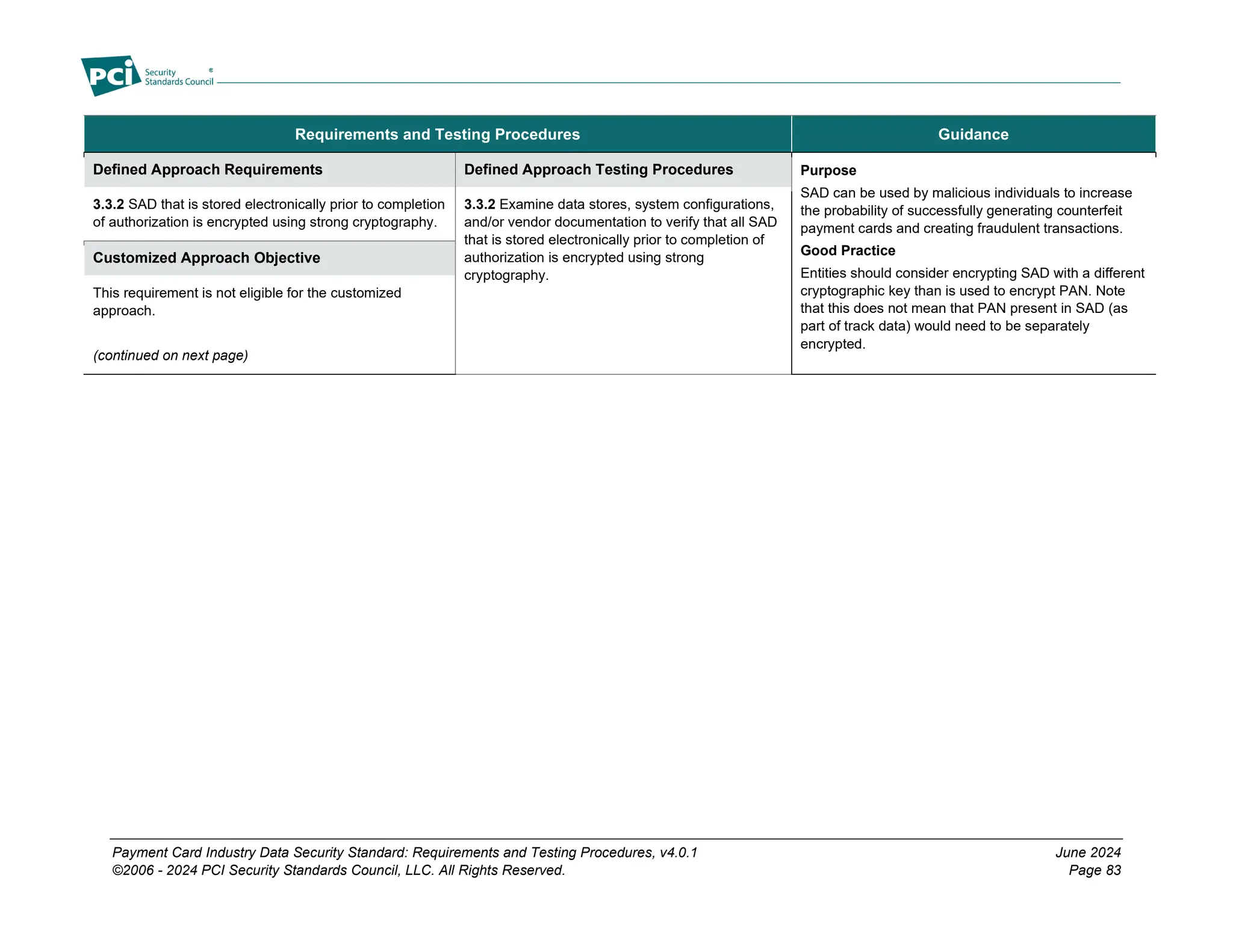 PCI-DSS-Data Security Standard v4.0.1.pdf