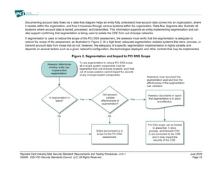 PCI-DSS-Data Security Standard v4.0.1.pdf