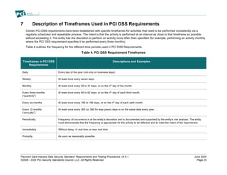 PCI-DSS-Data Security Standard v4.0.1.pdf