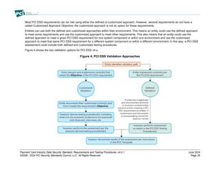 PCI-DSS-Data Security Standard v4.0.1.pdf