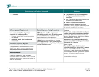 PCI-DSS-Data Security Standard v4.0.1.pdf