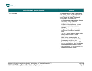 PCI-DSS-Data Security Standard v4.0.1.pdf