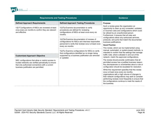 PCI-DSS-Data Security Standard v4.0.1.pdf