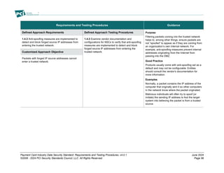 PCI-DSS-Data Security Standard v4.0.1.pdf