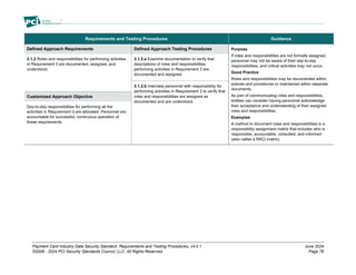 PCI-DSS-Data Security Standard v4.0.1.pdf