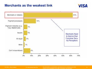 PCI DSS: Why it matters | PPT