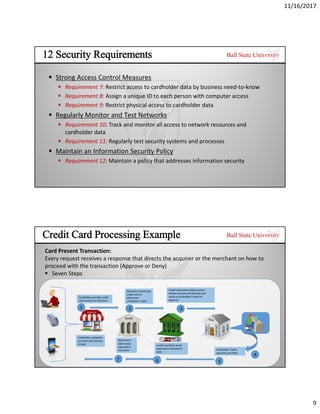 PCI DSS Training compliance training for companies | PDF