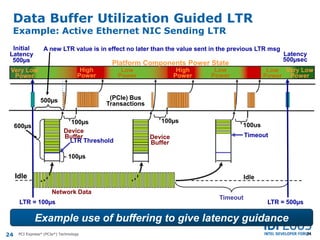 Pci express3-device-architecture-optimizations-idf2009-presentation | PDF