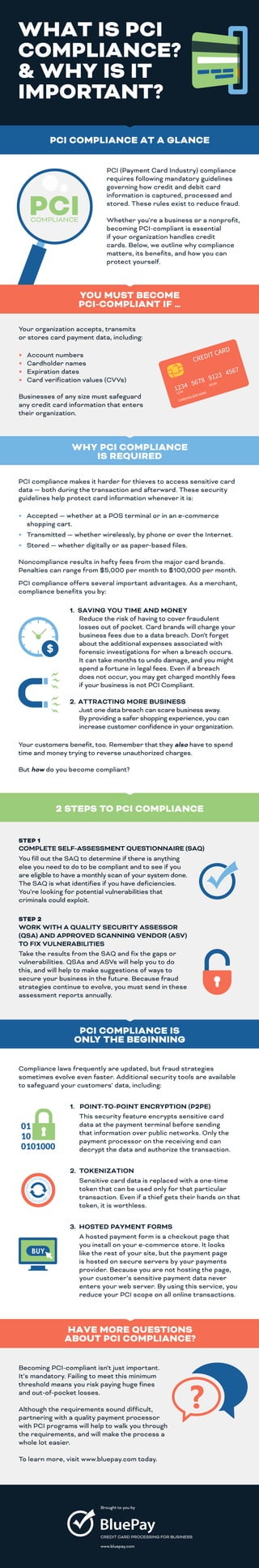 PCI Compliance Process | PDF
