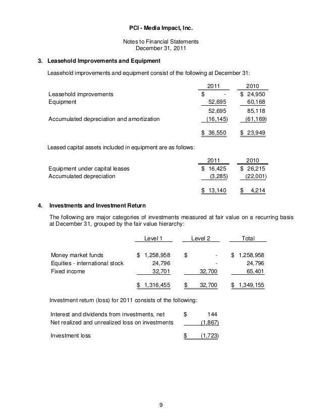 Audited Financial Statements