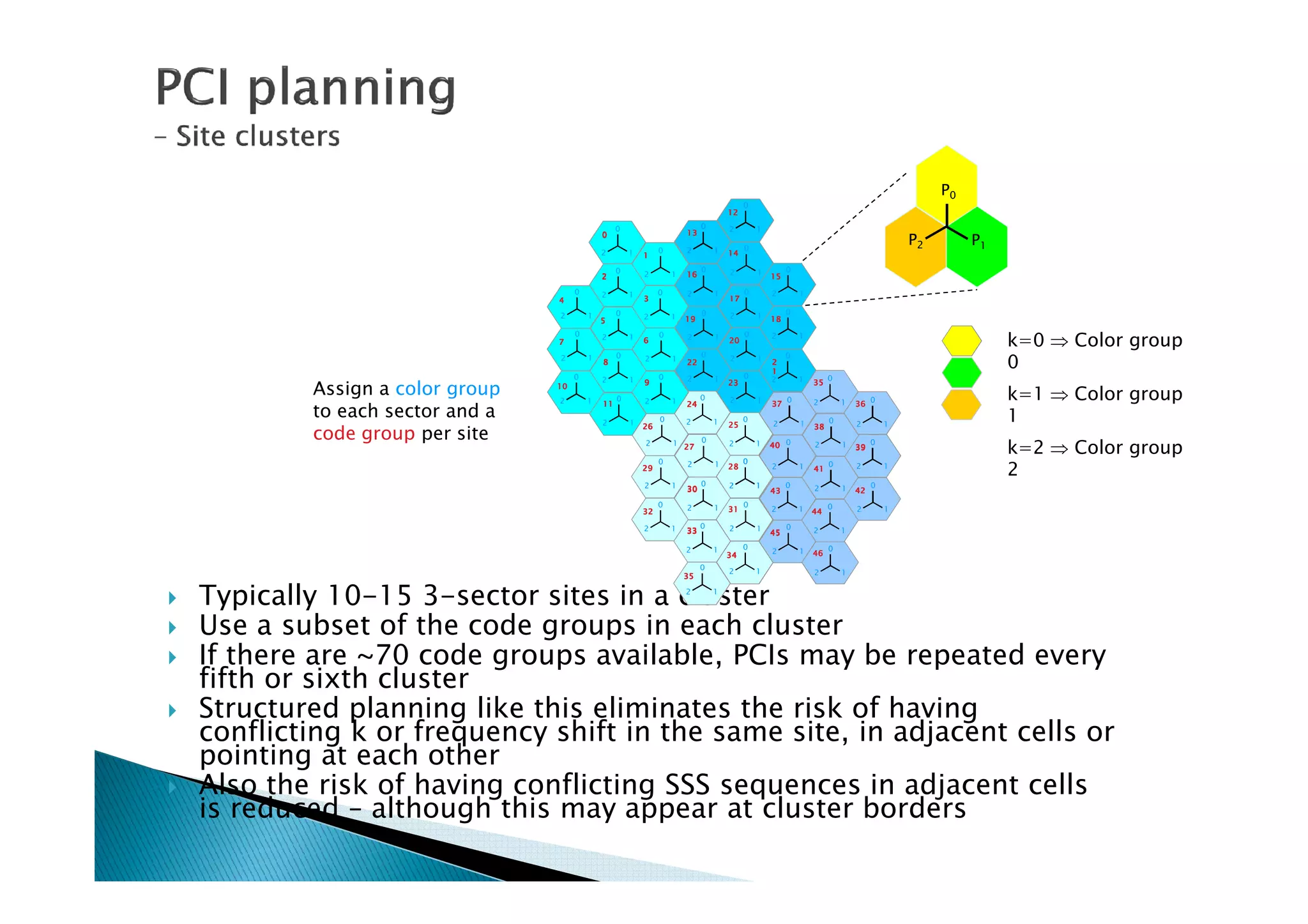 Pci planning-for-lte | PDF
