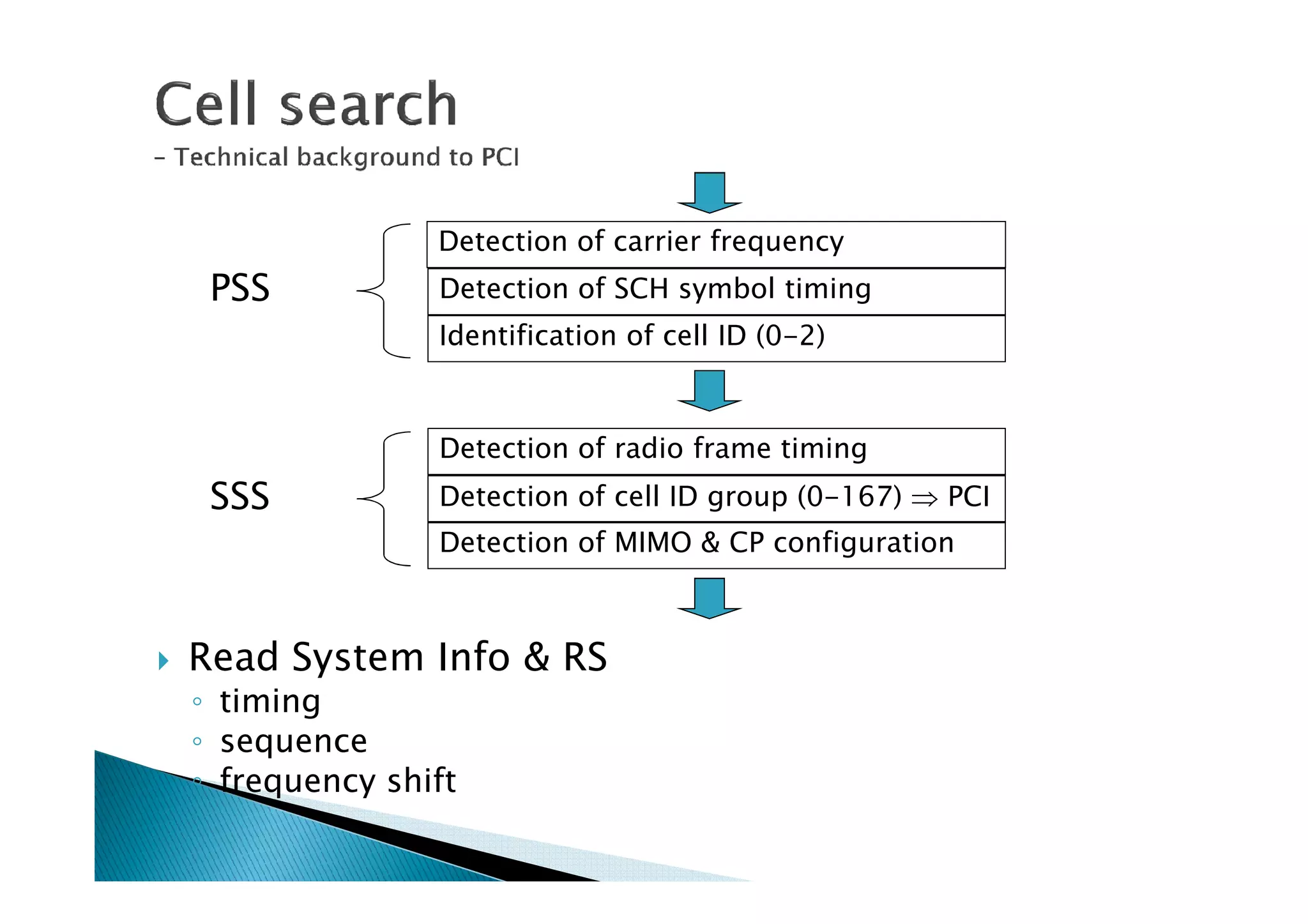 Pci planning-for-lte | PDF