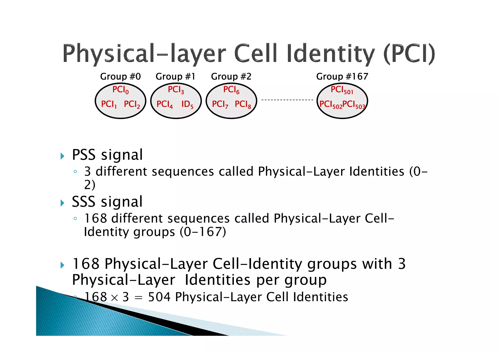 Pci planning-for-lte | PDF