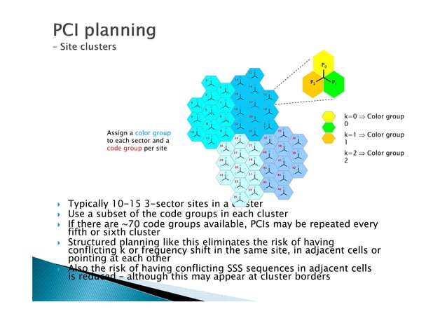 Pci planning-for-lte | PDF