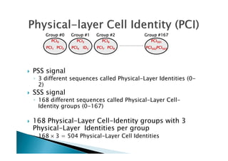 Pci planning-for-lte | PDF