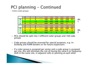 Pci planning-for-lte | PDF