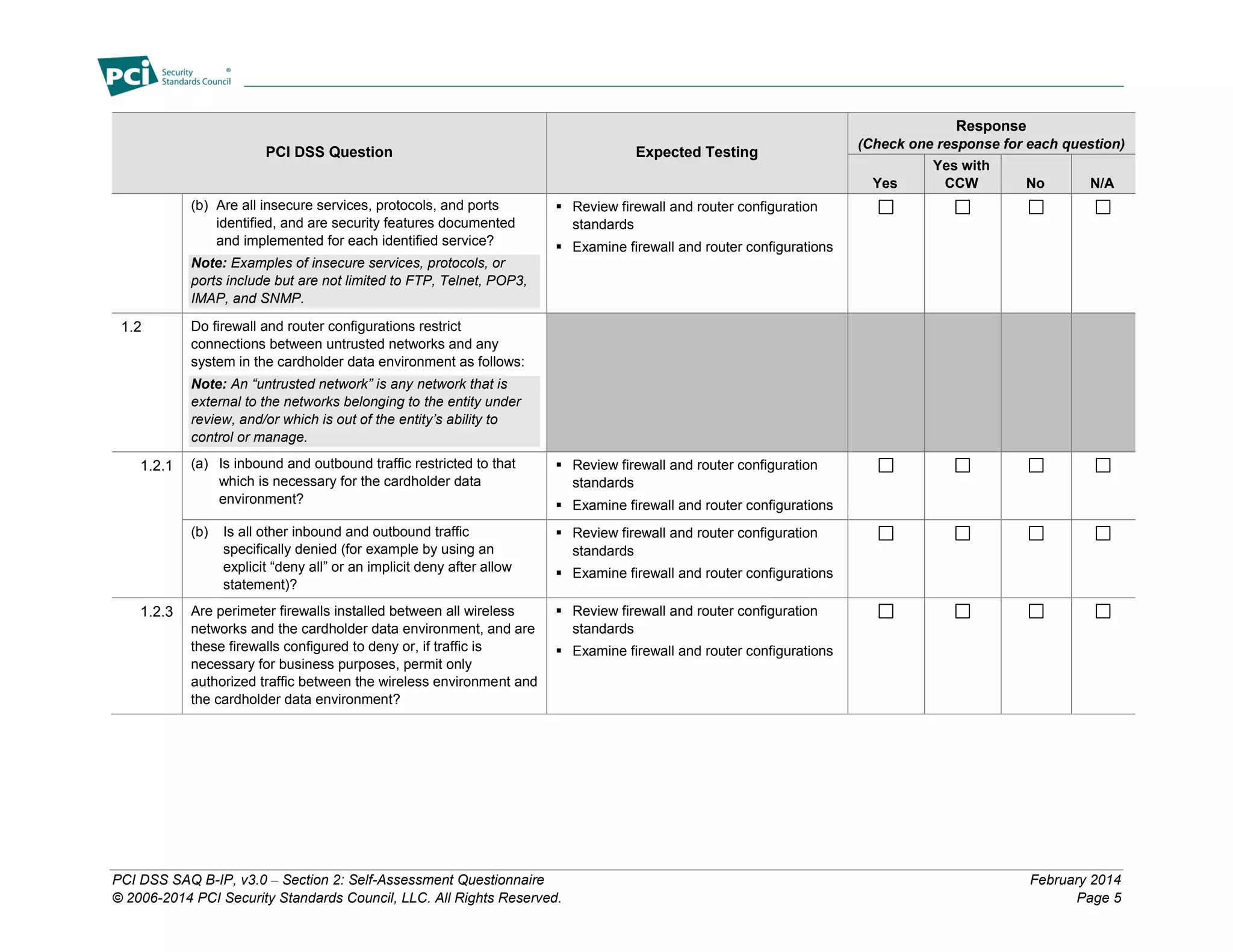 PCI Servces - PCI Compliance Questionnaire | PDF