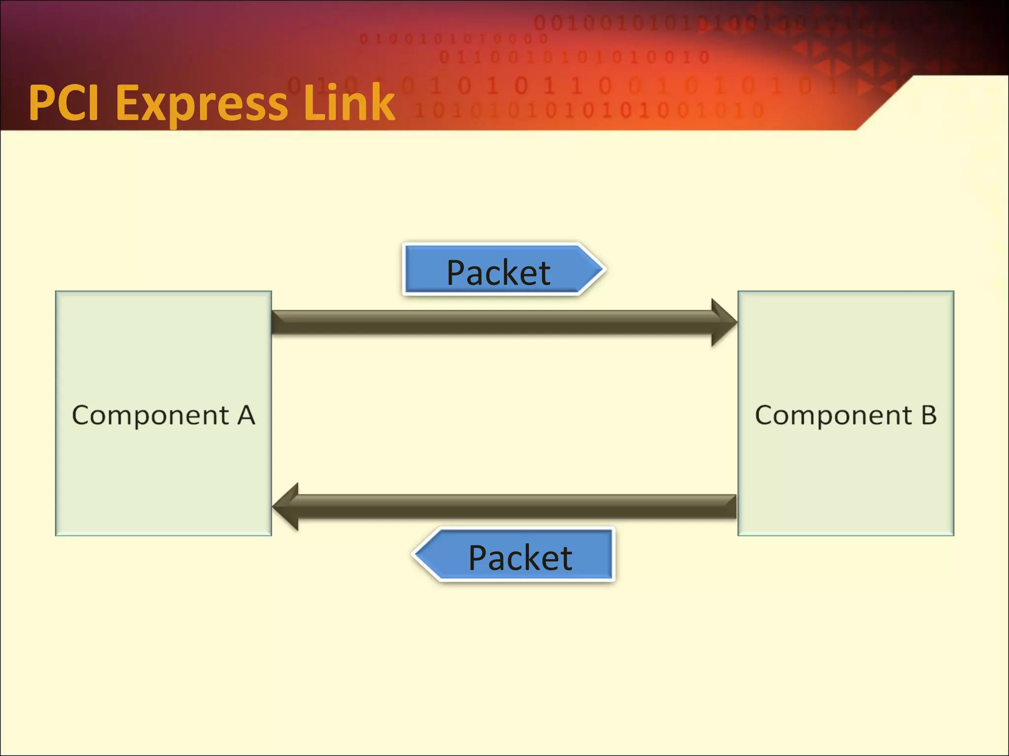 INTRODUCTION_TO_PCIE_Express | PPT