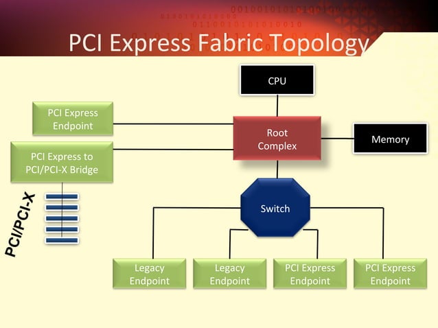 INTRODUCTION_TO_PCIE_Express | PPT | Computer Networking | Computing