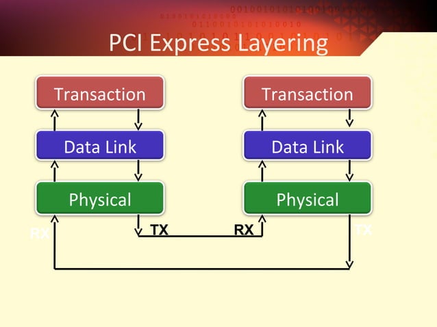 INTRODUCTION_TO_PCIE_Express | PPT | Computer Networking | Computing