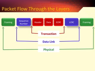 INTRODUCTION_TO_PCIE_Express | PPT