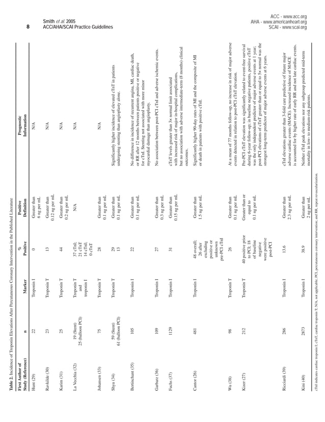 ACC/AHA/SCAI 2005 Guideline Update for Percutaneous Coronary ...