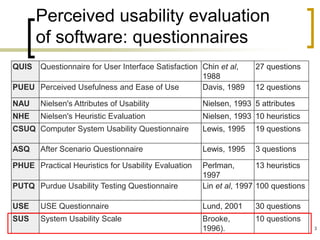 Perceived Usability Evaluation of Learning Management Systems: A First ...