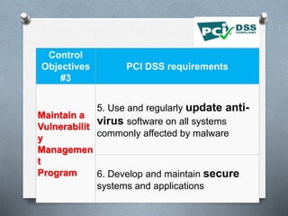 Payment Card Industry Compliance Requirements | PPT