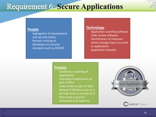 PCI DSS Business as Usual (BAU) | PPTX