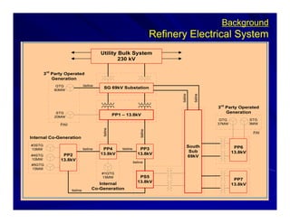 Improving substation reliability & availability | PDF