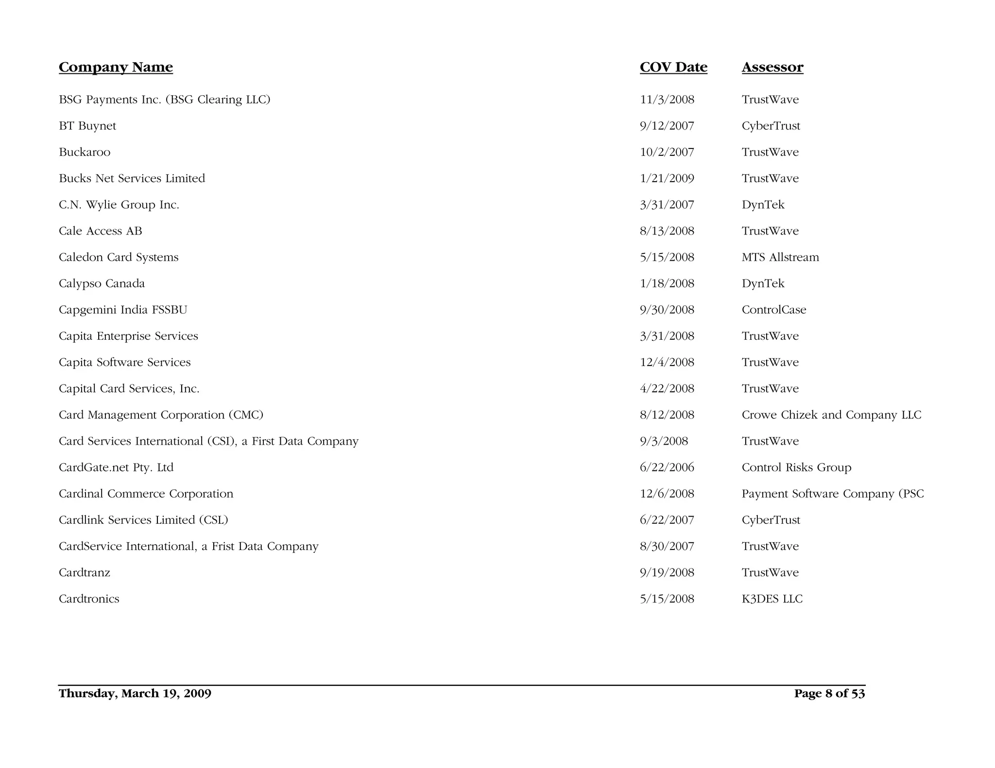 Pci Certified Mastercard List | PPT
