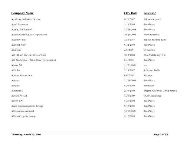 Pci Certified Mastercard List | PPT