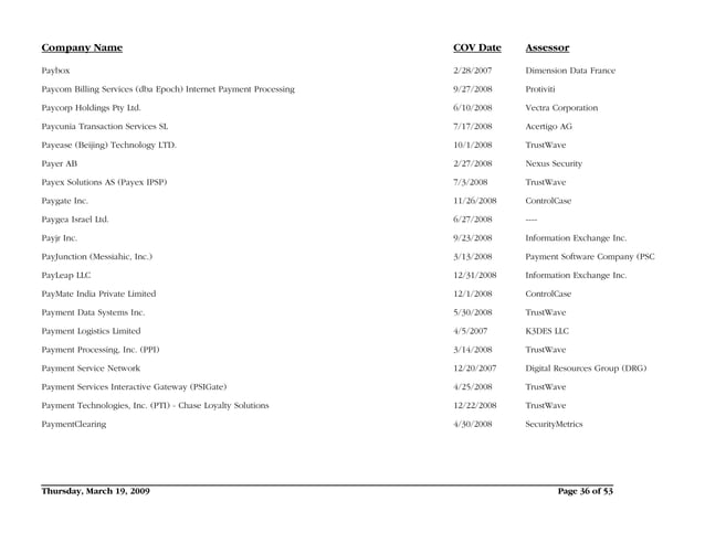 Pci Certified Mastercard List | PPT
