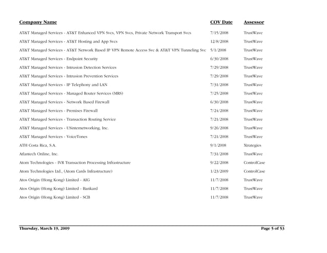 Pci Certified Mastercard List | PPT