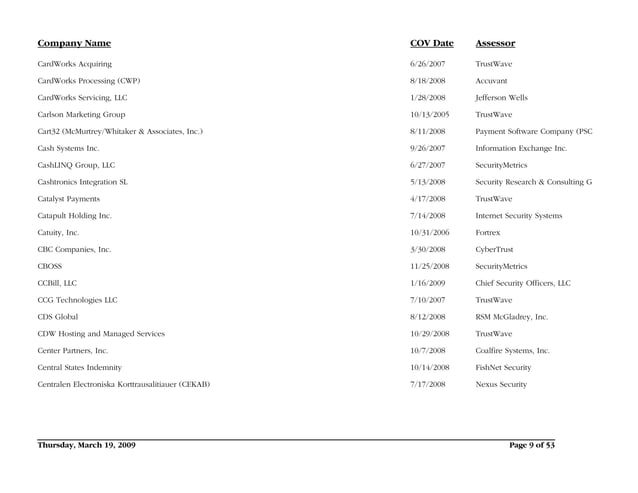Pci Certified Mastercard List | PPT
