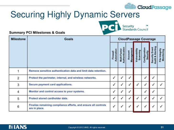 PCI and the Cloud