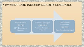 PCI Compliance (for developers) | PPT