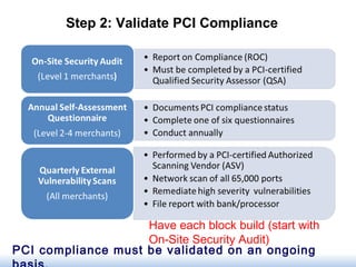 Pci compliance overview earth link business | PPT