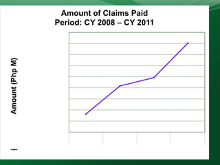 Pcic presentation rba pversion1[1] | PPT
