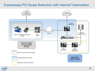 Straight Talk on Data Tokenization for PCI & Cloud | PPTX